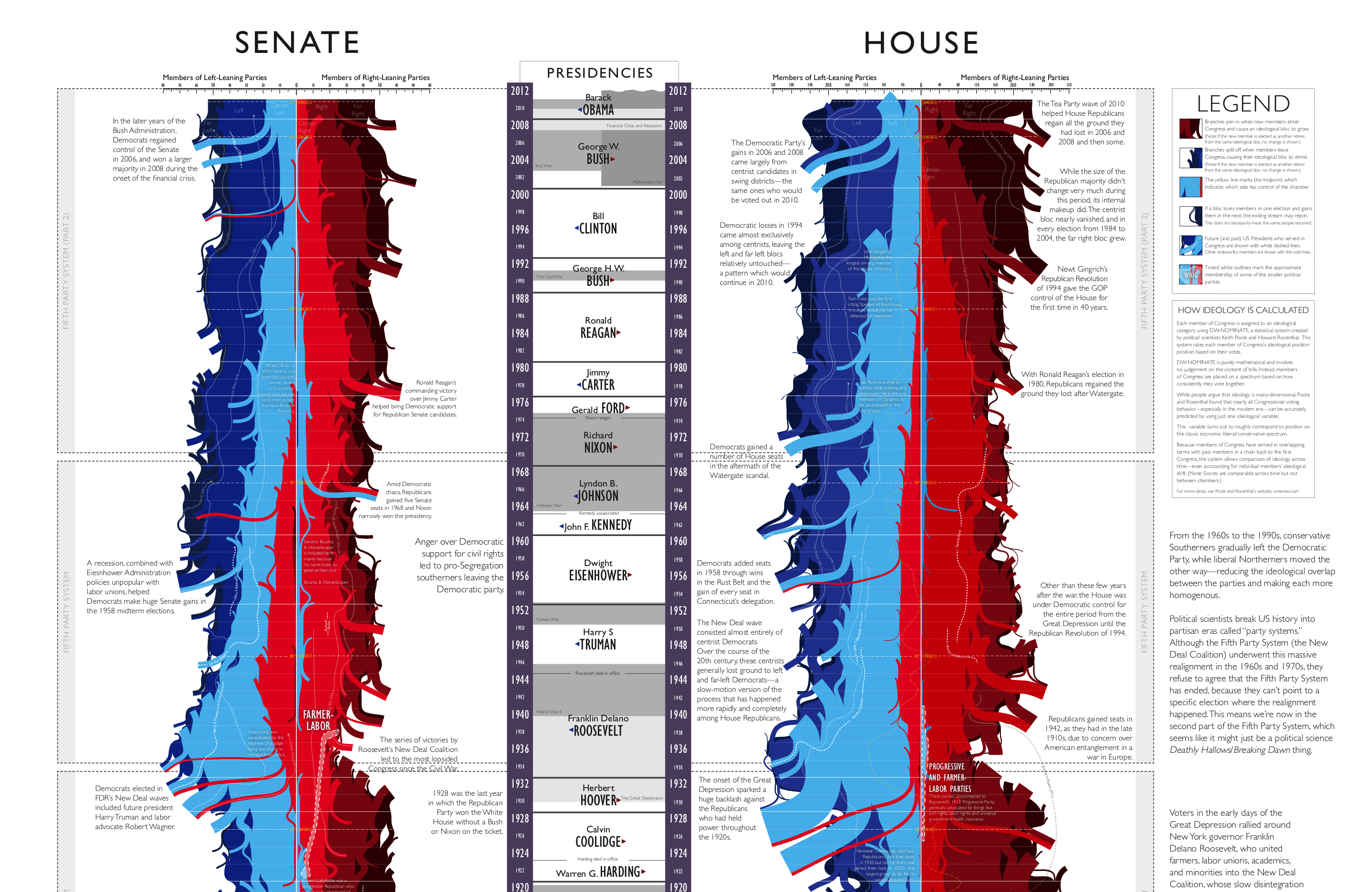 The Flipped Classroom: Traps and Before the Lecture – GIS, Data ...